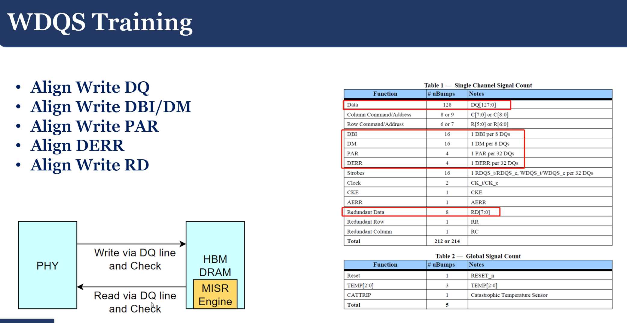 SoC关键技术-HBM学习札记-CSDN博客