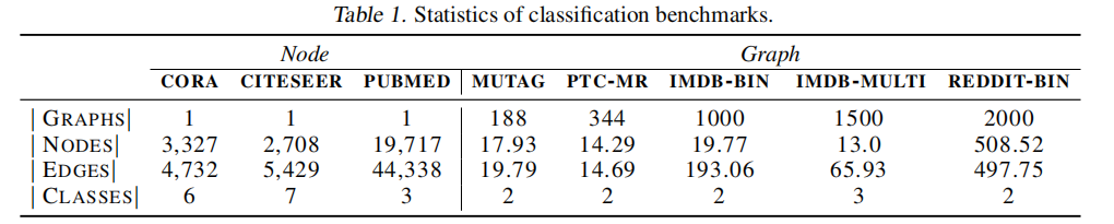 【论文阅读】MVGRL：Contrastive Multi-View Representation Learning on Graphs_**contrastive multi-view ...