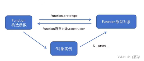 Javascript函数 Csdn博客