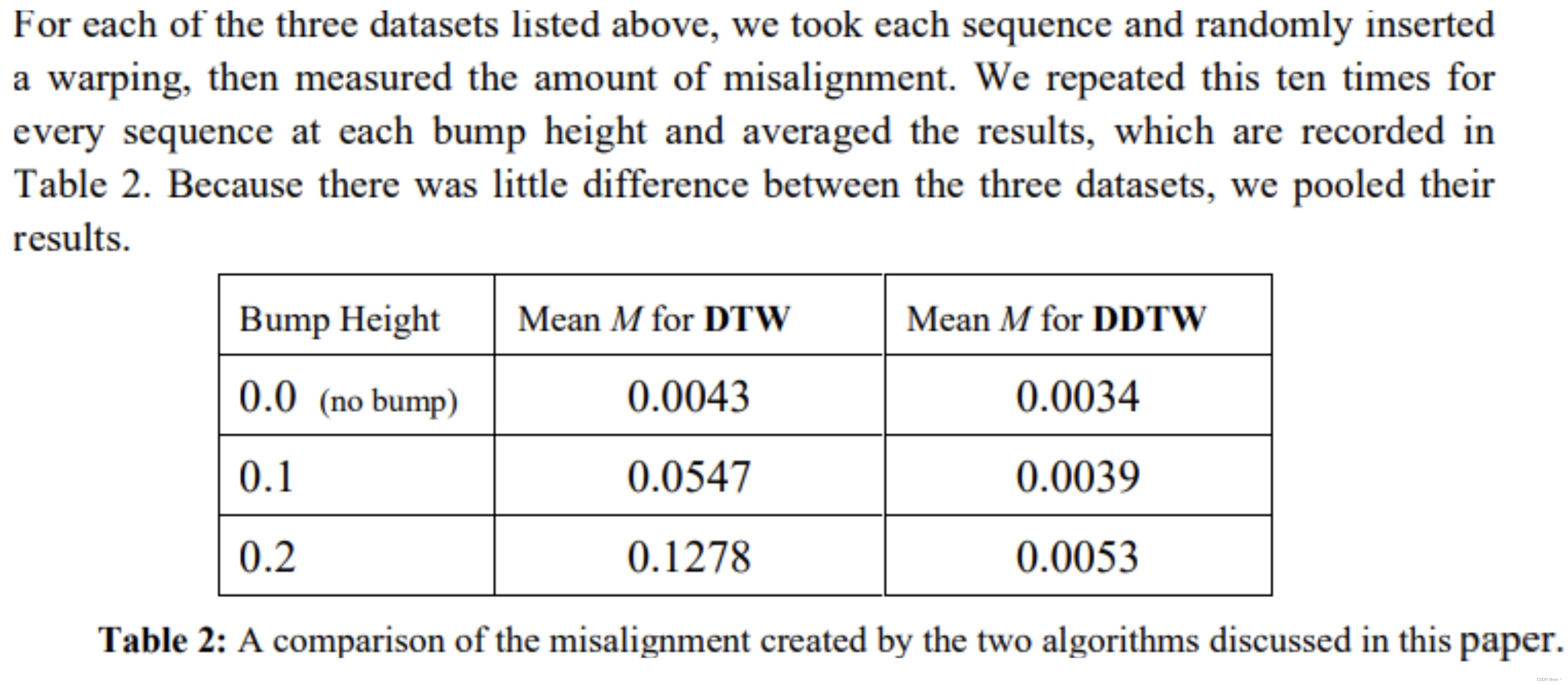 2001年《Derivative Dynamic Time Warping》Eamonn J K & Michael J P_using dynamic time warping to ...