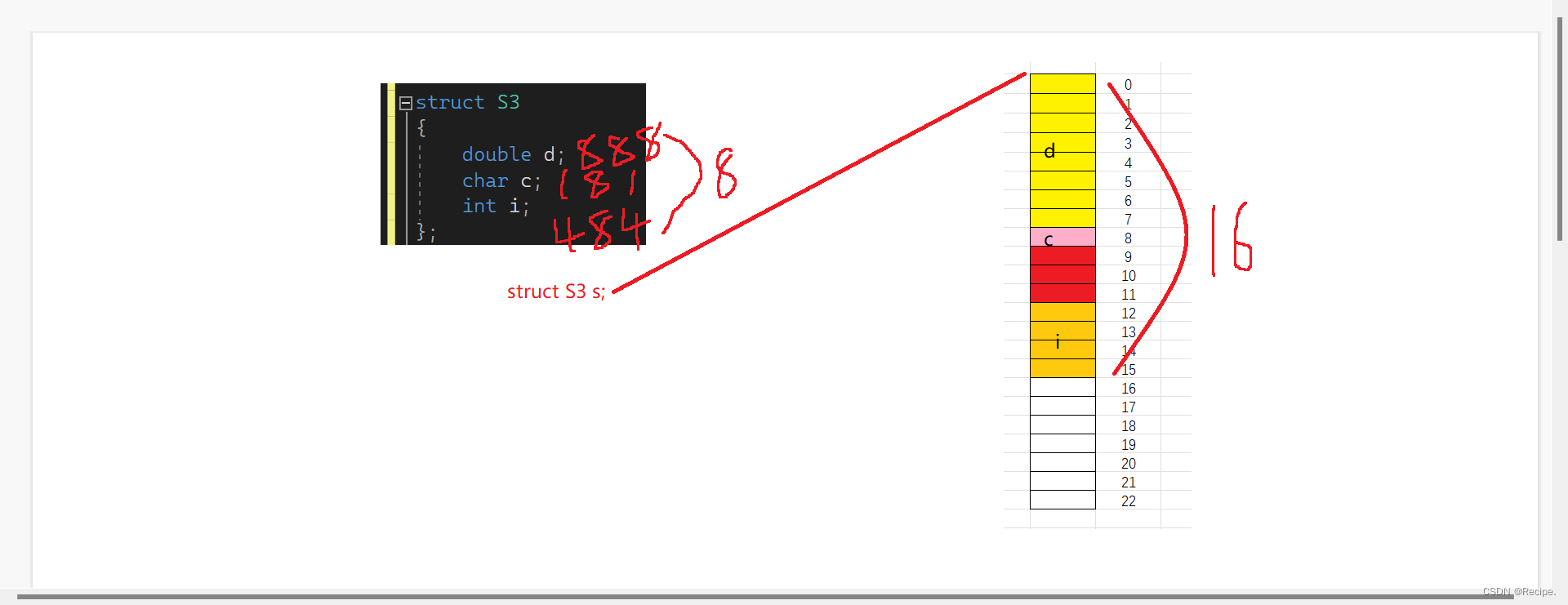 C语言——自定义类型详解(1)_c语言中如何不定义一个成员的类型使其可以为任意类型-CSDN博客