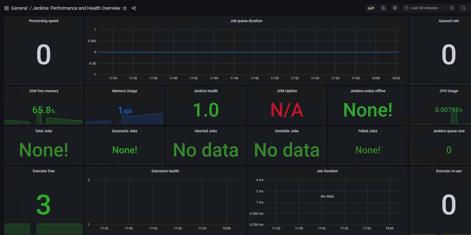 将Jenkins接入Prometheus监控_jenkins prometheus-CSDN博客
