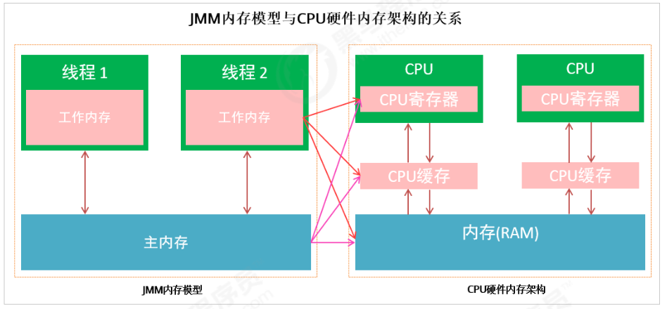 synchronized原理剖析与优化_对整个for循环使用synchronized和在for循环中使用synchronized有何区别-CSDN博客