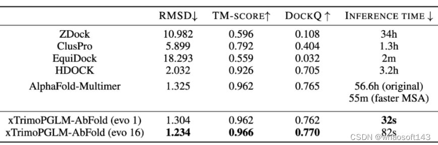 xTrimoPGLM-CSDN博客