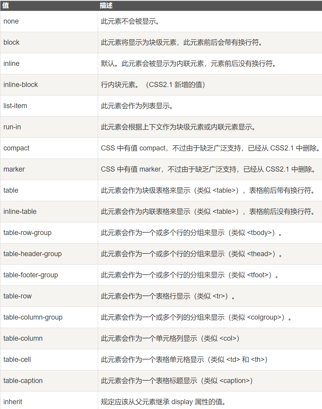 BFC(块级格式化上下文)_bfc块级格式化上下文-CSDN博客