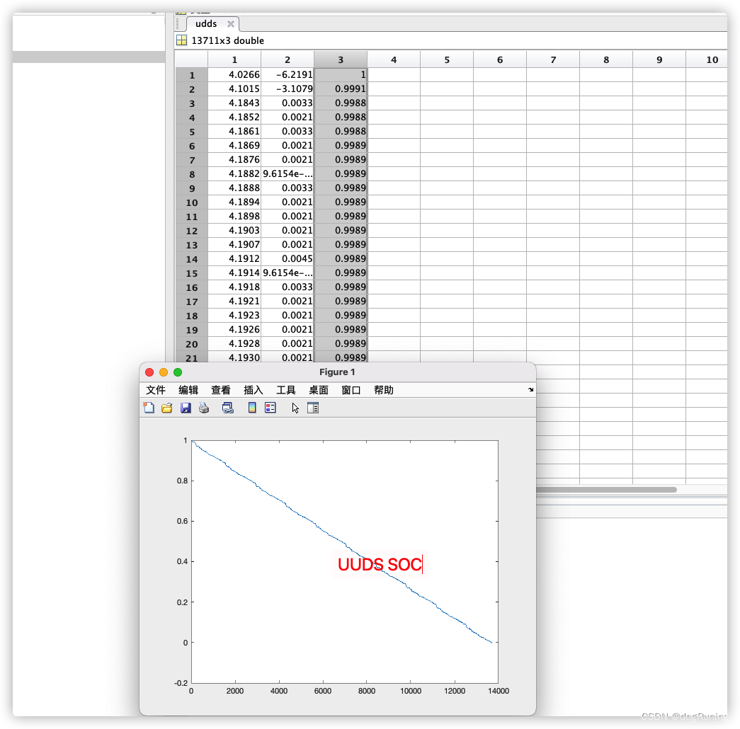 DST 工况 FUDS 工况 DST工况-CSDN博客