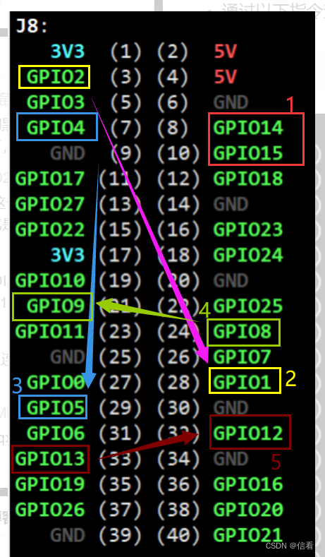 树莓派 4B 有几个 UART？_dtoverlay-CSDN博客