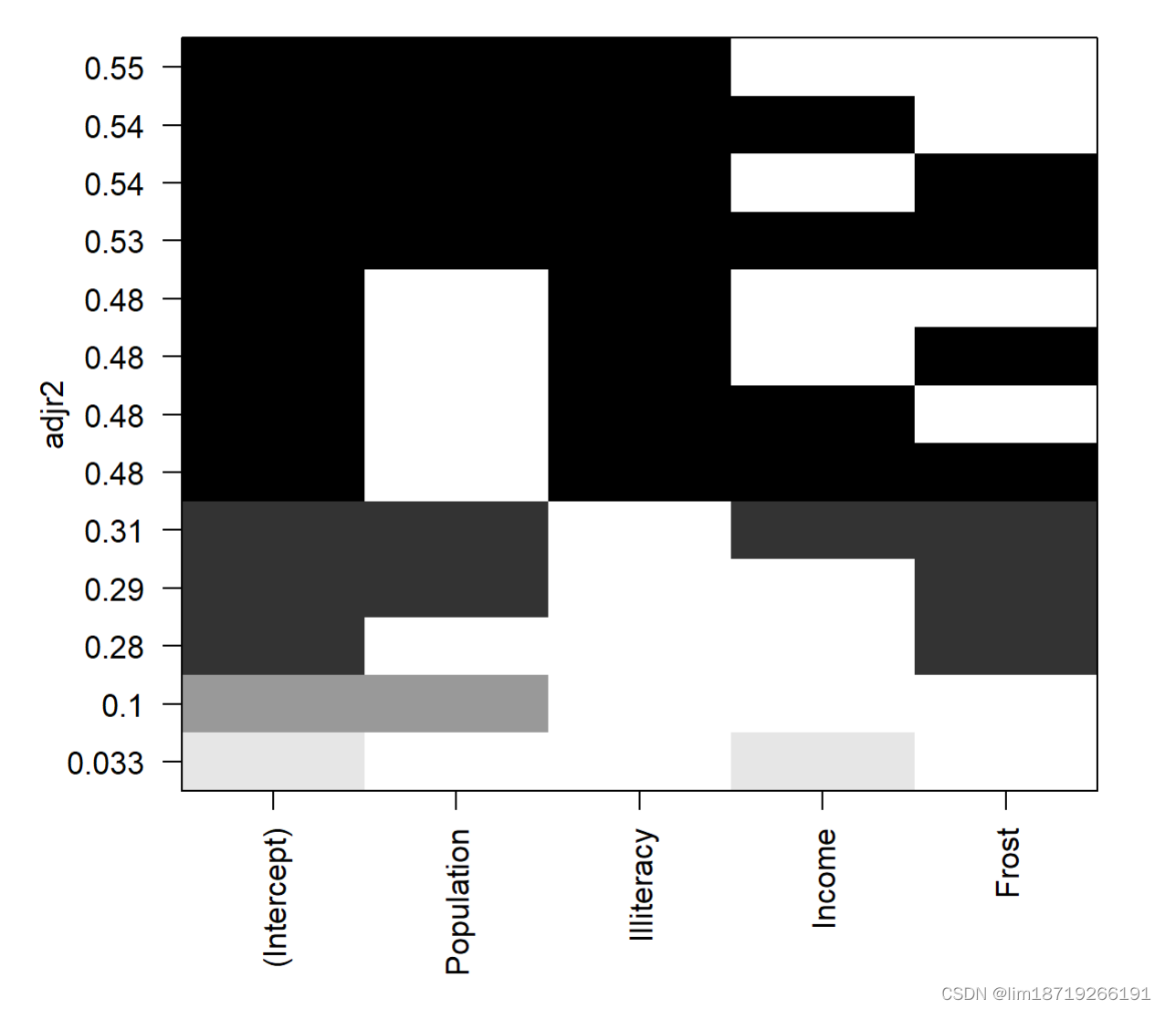 《R语言实战》day8——第三部分（中级方法）——第八章 回归_r语言shrinkage函数在哪个包里-CSDN博客