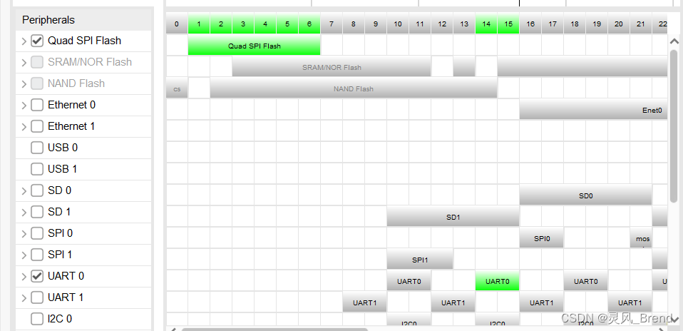 ZYNQ学习笔记——11_QSIP_FLASH实验_zynq使用 xqspips 库-CSDN博客