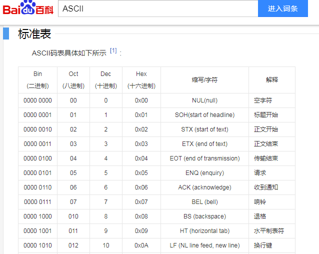 单片机问题(关于index &= 0x07；无法理解 —— 数码管)_unsigned char index=0;若index &=0x07 ...