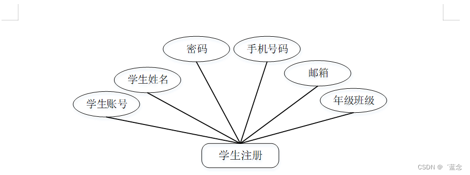 [独有源码]java Jsp大学生评奖评优系统n9f79规划与实现适合自己的毕业设计的策略 评奖评优系统的背景 Csdn博客