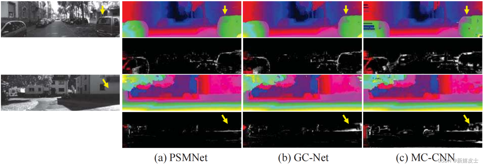 PSMNET(Pyramid Stereo Matching Network)介绍-CSDN博客