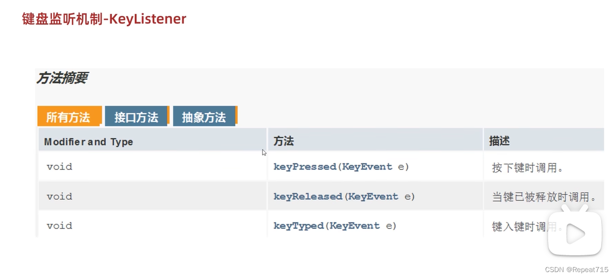 202364总结 Csdn博客 