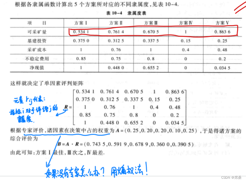 模糊综合评价模型 ——第三部分,一级模糊综合评价模型应用:例题2,空气质量等级评定;例题3,煤矿边坡方案选择模糊评价法例题简单例题 Csdn博客