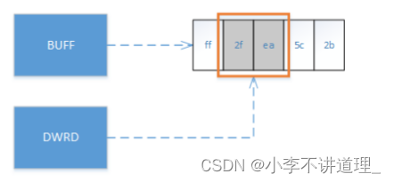 ACPI Source Language（ASL）详解_acpi asl-CSDN博客