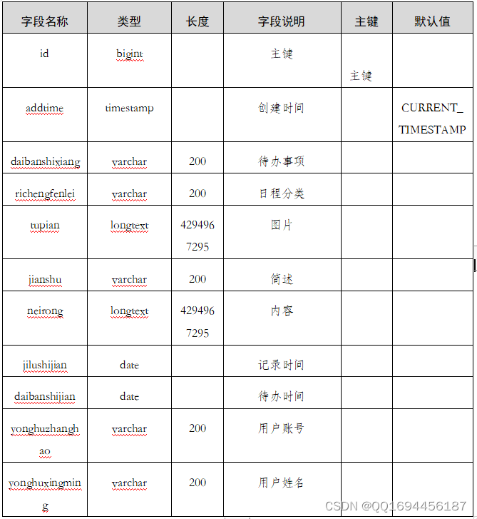 Java项目开发：基于Java+ssm+vue的个人日程管理系统_java 日程管理系统-CSDN博客