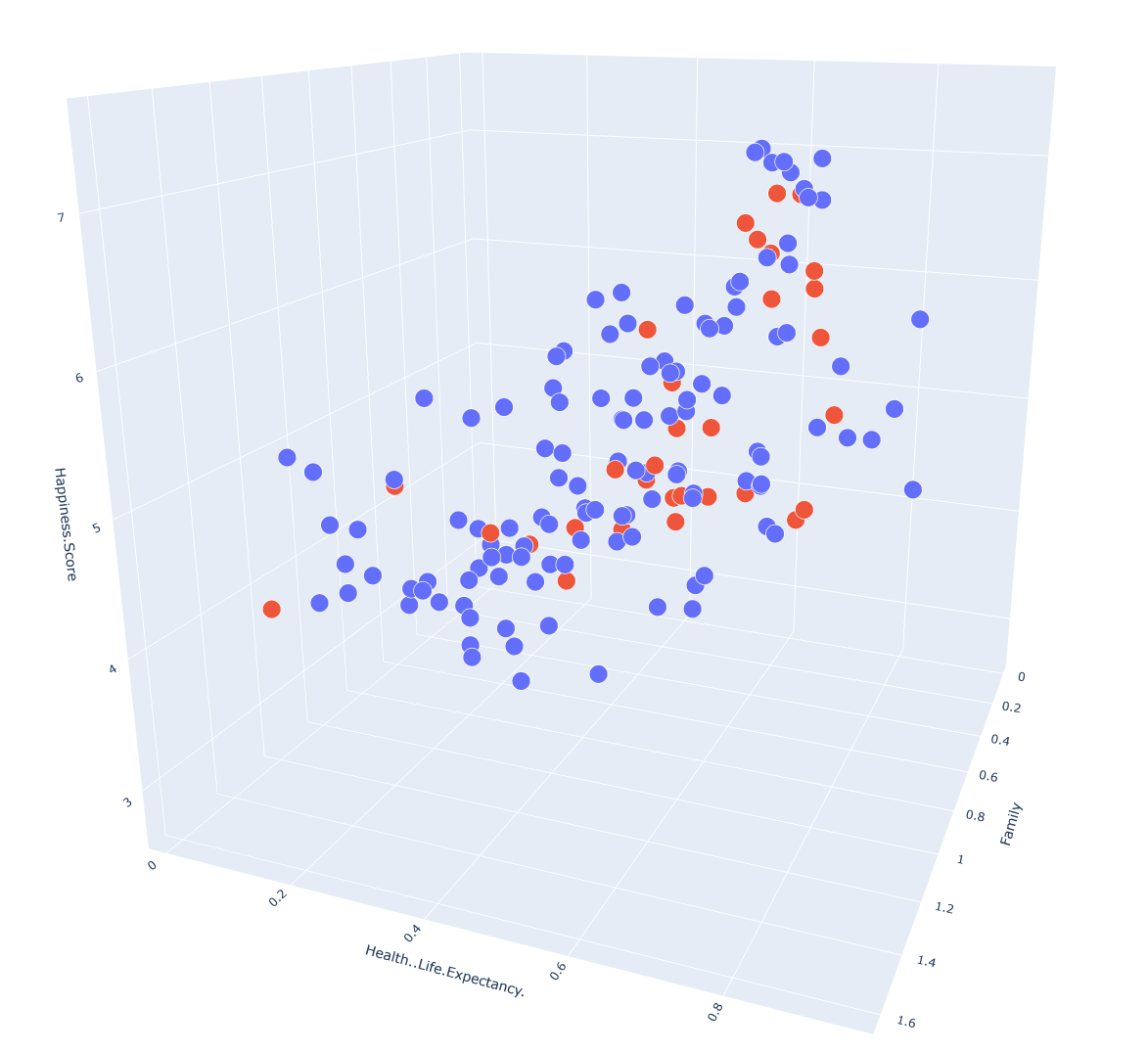python——线性回归实例实战_world-happiness-report-2017.csv-CSDN博客