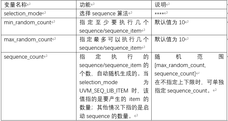UVM——sequence library_uvm sequence library-CSDN博客