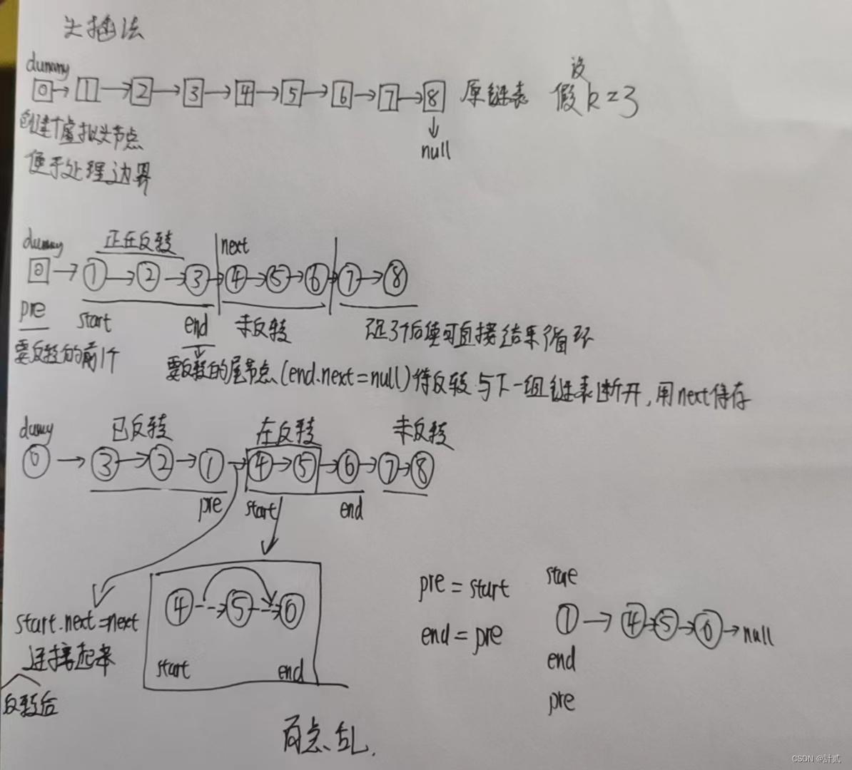 算法通关村 第二关 黄金篇（k个一组反转） Csdn博客
