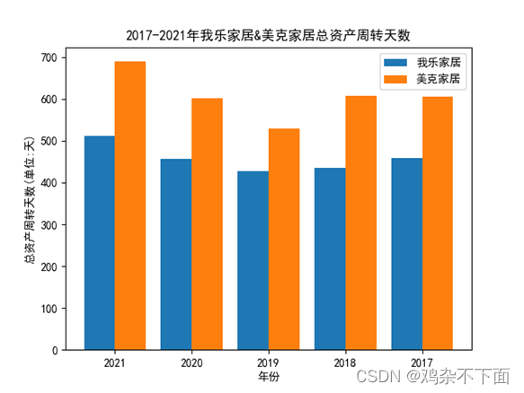 Python在财务大数据分析中的应用影响成本费用利用率的因素有 Csdn博客 