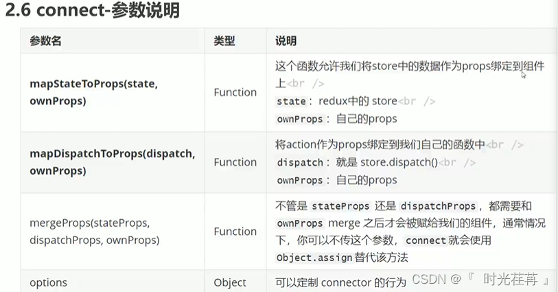 React项目的搭建以及架构安装react架构搭建 Csdn博客