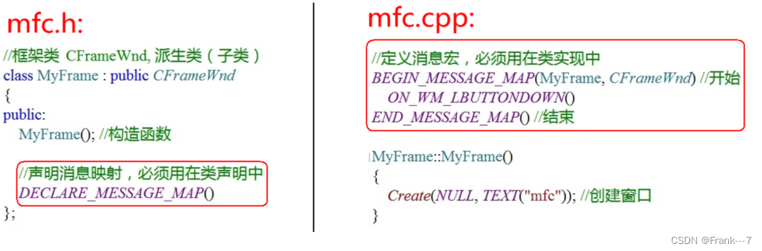 MFC---MFC入门_mfc类库中文手册-CSDN博客