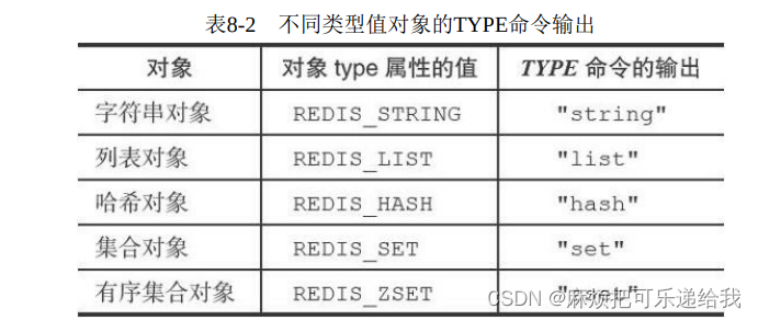 Redis数据结构设计详解redis数据结构详解 Csdn博客