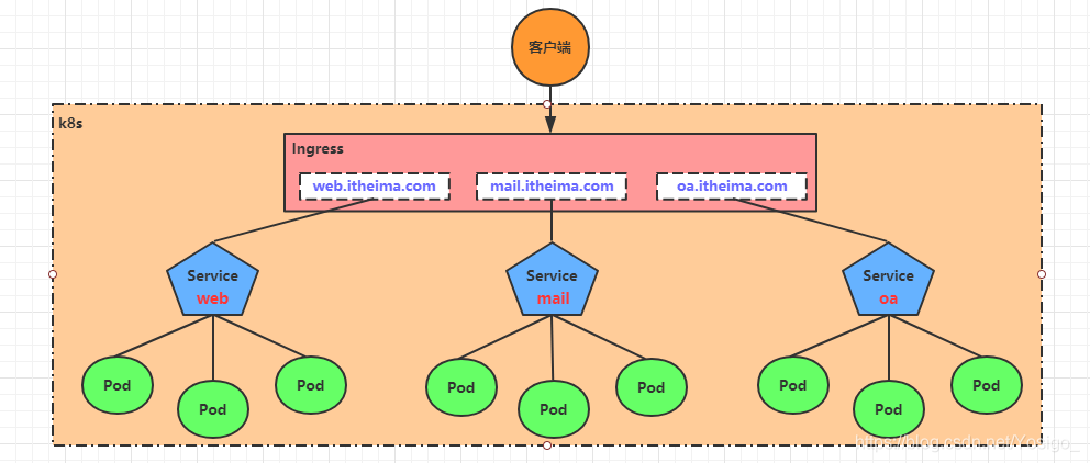 Ingress详解_ingress配置详解-CSDN博客