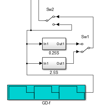 交流异步机VVVF变频控制simulink/matlab仿真分析-CSDN博客
