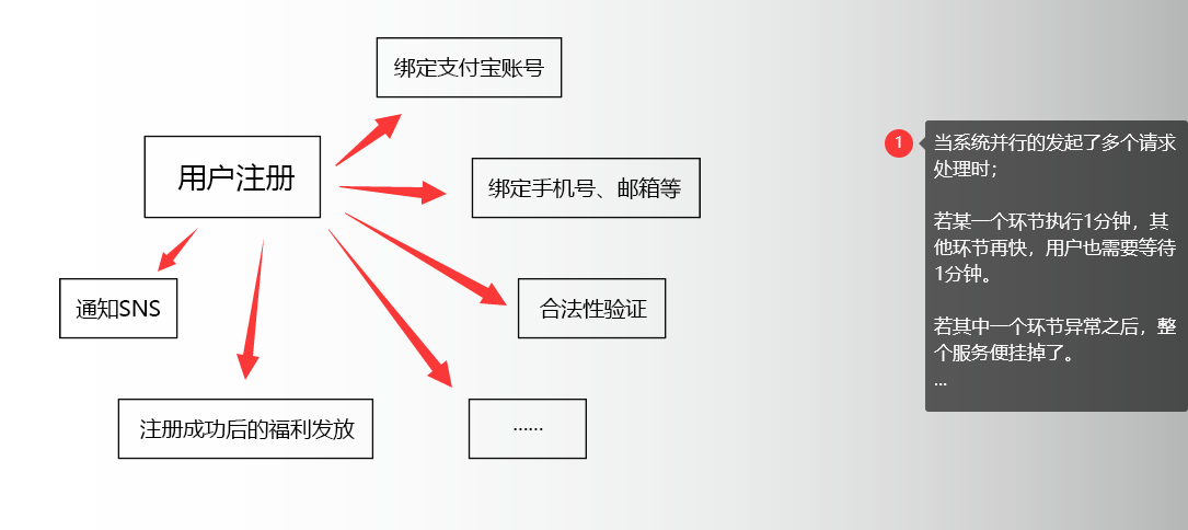 为什么需要消息队列(Message Queue)以及 各种Message Queue的对比 图文详解【一看就懂】_消息队列对比图-CSDN博客