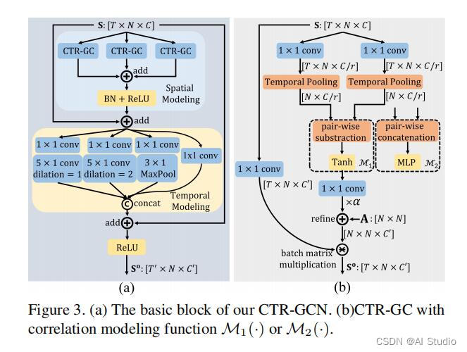 PPSIG：CTR-GCN 动作识别-CSDN博客