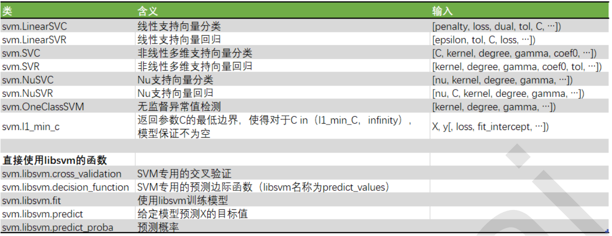 支持向量机SVM（三）：实例讲解_sklearn svm例子-CSDN博客