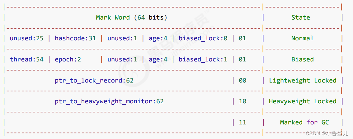 【精选】synchronized原理_biasedlockingstartupdelay-CSDN博客