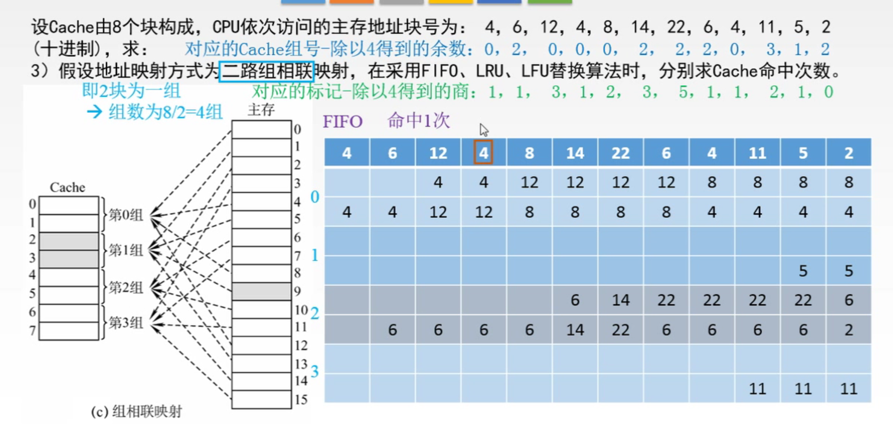 计算机组成原理Cache替换算法+Cache写策略_cache组相联lru-CSDN博客