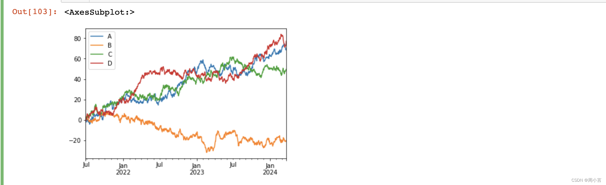 Pandas数据可视化（线性图and条形图and饼图and散点图and面积图and箱式图and直方图）（9）pandas 条形图 Csdn博客