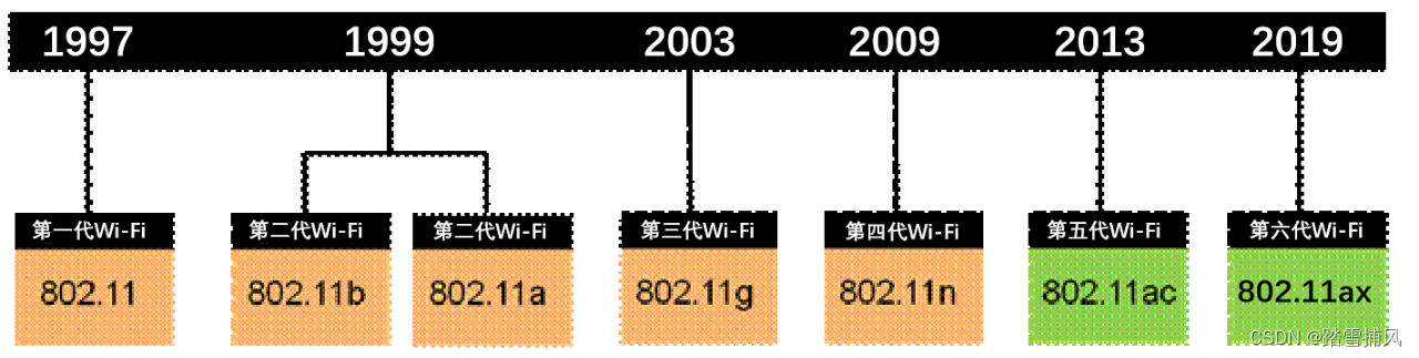EasyMesh简单入门-CSDN博客