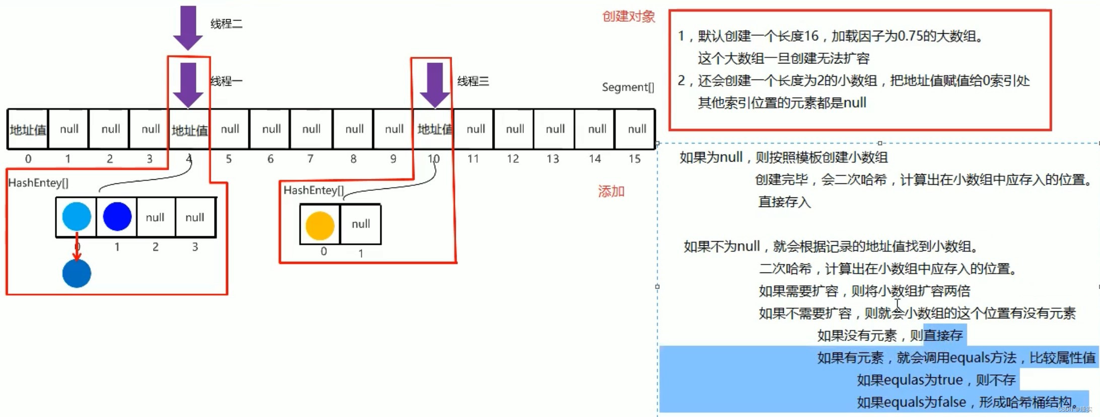 Concurrenthashmap不同jdk版本的数据结构区别android Concurrenthashmap 于 Jdk Concurrenthashmap Csdn博客