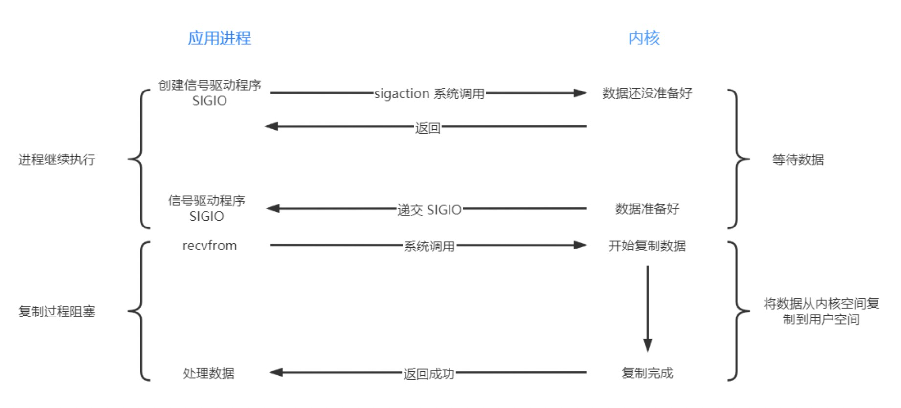 03 Redis 网络IO模型简介_redis io模型-CSDN博客