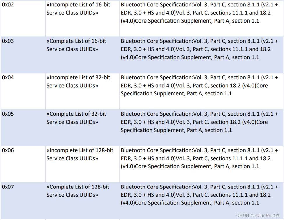 BLE蓝牙广播入门（二）_蓝牙ble接收广播数据-CSDN博客