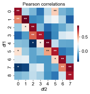 相关性热图 (Python)-CSDN博客