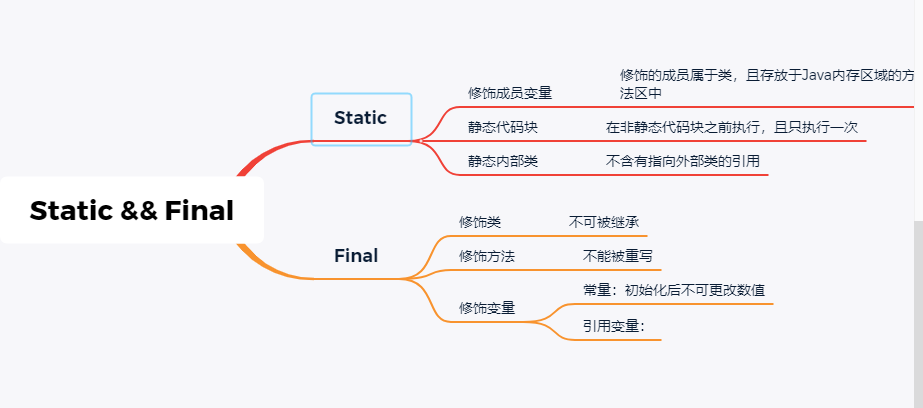 Java:static和final关键字的区别与比较_java static和final区别-CSDN博客