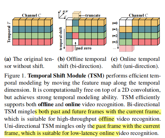 TSM复现以及出现的错误_mmaction tsm-CSDN博客
