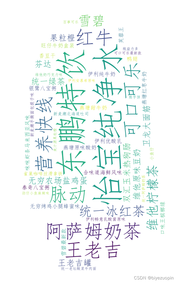 基于python的自动售货机销售数据可视化分析及预测根据实验一处理后的数据统计2017年6月销量前5的商品销量、每台售货机每月的总交 Csdn博客