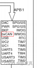 【STM32】标准库与HAL库对照学习教程十四--CAN总线_stm32 hal can-CSDN博客