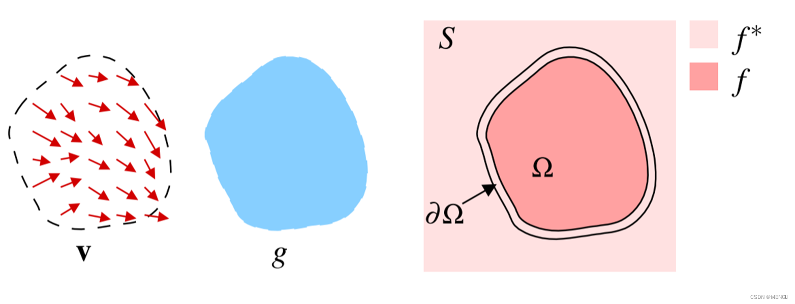 论文复现：Poisson Image Editing-CSDN博客