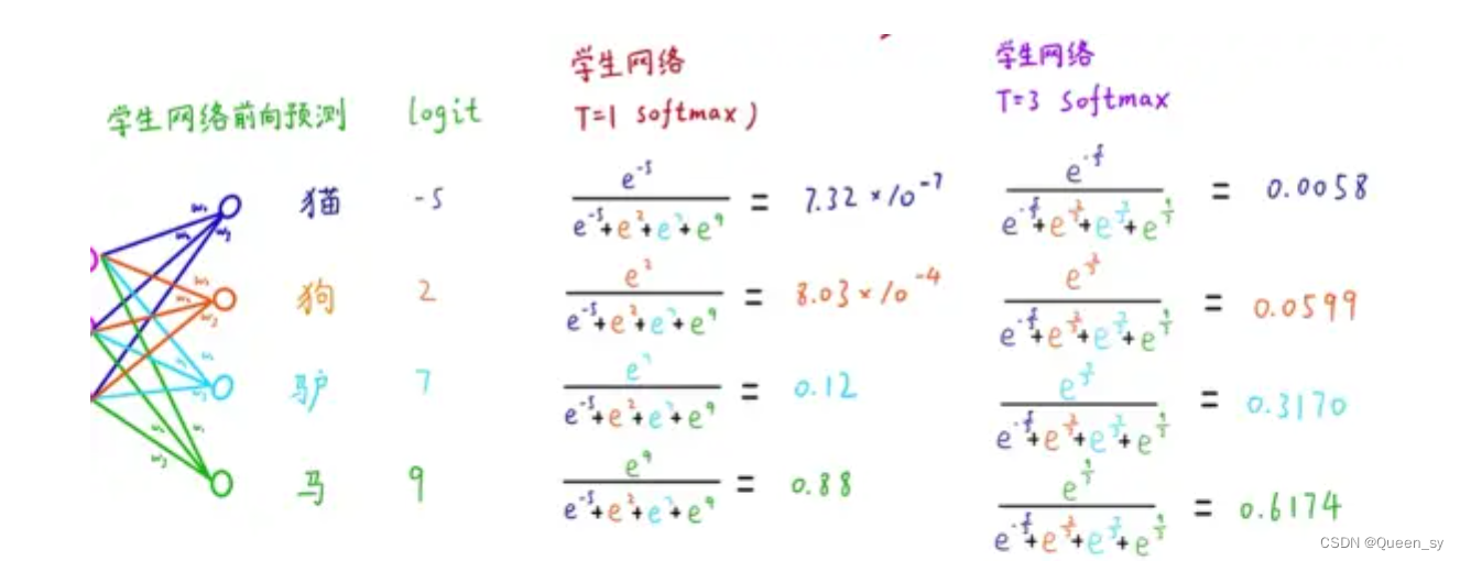 【论文解读】Document-Level Relation Extraction with Adaptive Focal Loss and ...