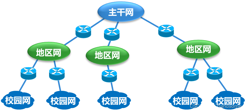 计算机网络-概述_cmnet internet-CSDN博客