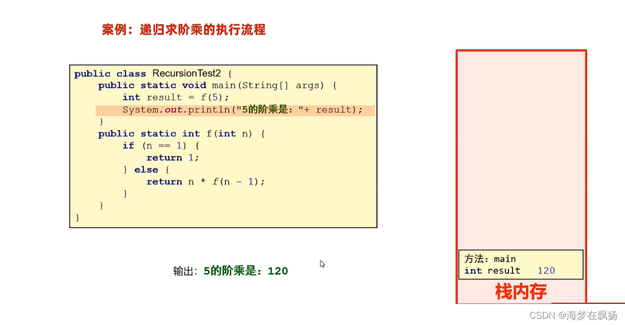 Java中的递归方法及运用java 递归 Csdn博客
