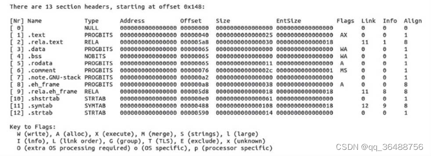 ELF文件格式_.rela section-CSDN博客