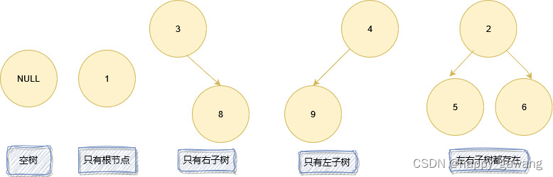 二叉树和堆【超详细】堆是不是一种二叉树 Csdn博客 